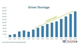 The Demand for Truck Drivers is Predicted to Surge - Intercity Lines