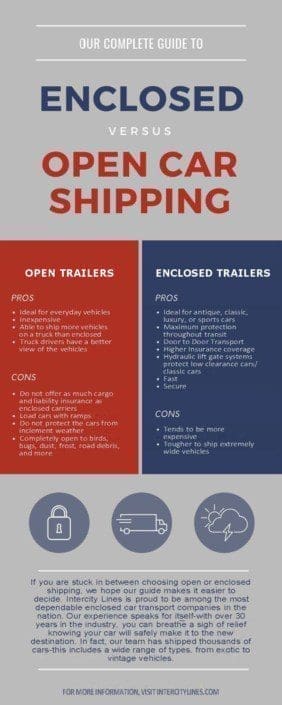 Our Complete Guide to Enclosed Versus Open Car Shipping - Intercity Lines